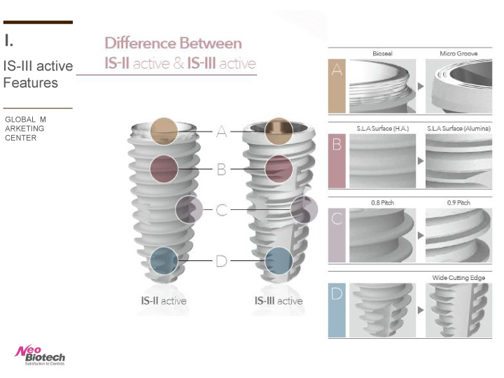 Implant Neobiotech Malaysia